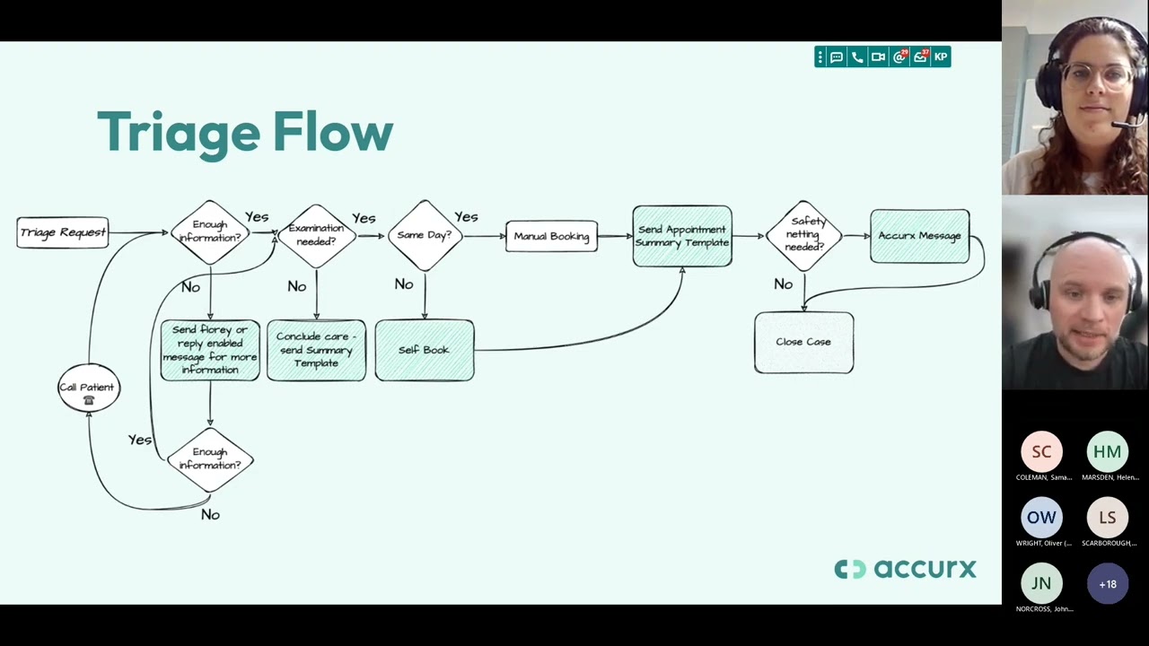 Dr Dave Triska - Practice Workflows with Accurx