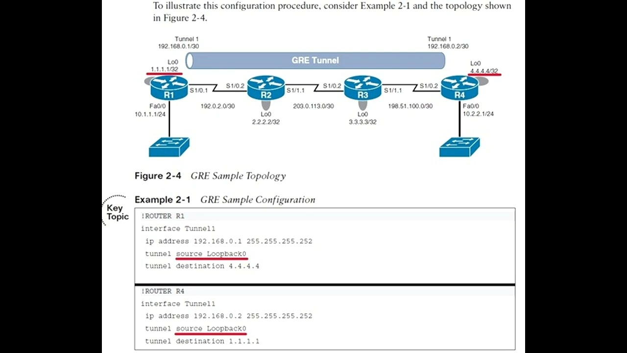Best Practice for your Endpoint on your GRE Tunnel (Loopback Interfaces)