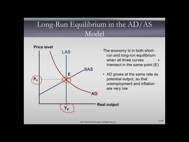 Understanding Short Run and Long Run Equilibrium in the Keynesian Model ...