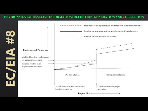 101 || Environmental Baseline Information: Definition, Generation and Collection