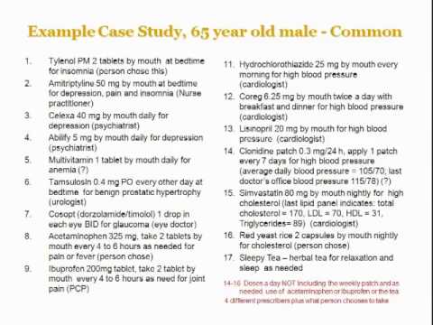 Polypharmacy, A Case Study