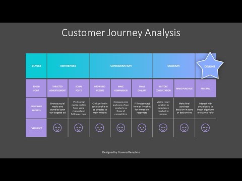 Customer Journey Analysis Free Animated Slide - Free Google Slides theme and PowerPoint template