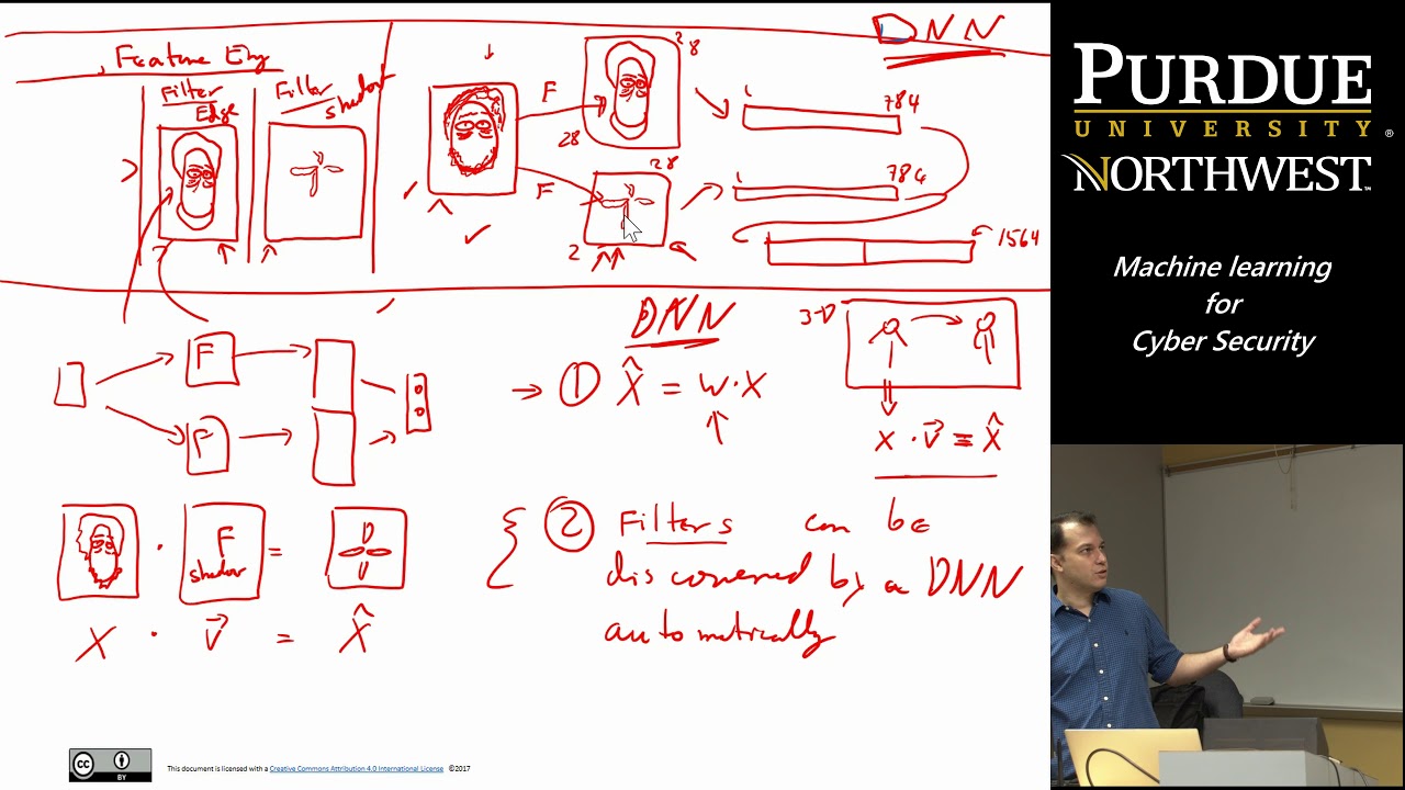 Machine Learning for Cyber Security: Deep Neural Networks