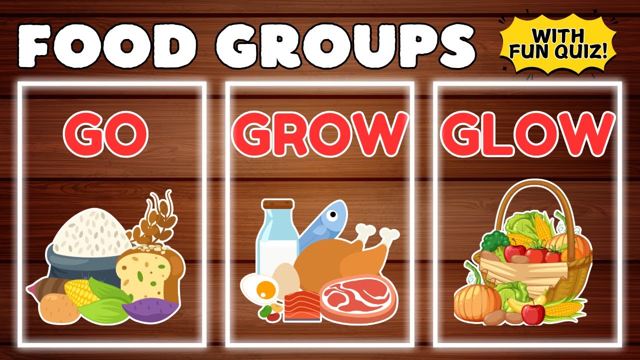 Go, Grow, and Glow Foods for Kids | Learn About the 3 Basic Food Groups!