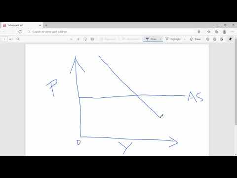 What is the Keynesian Economic Theory