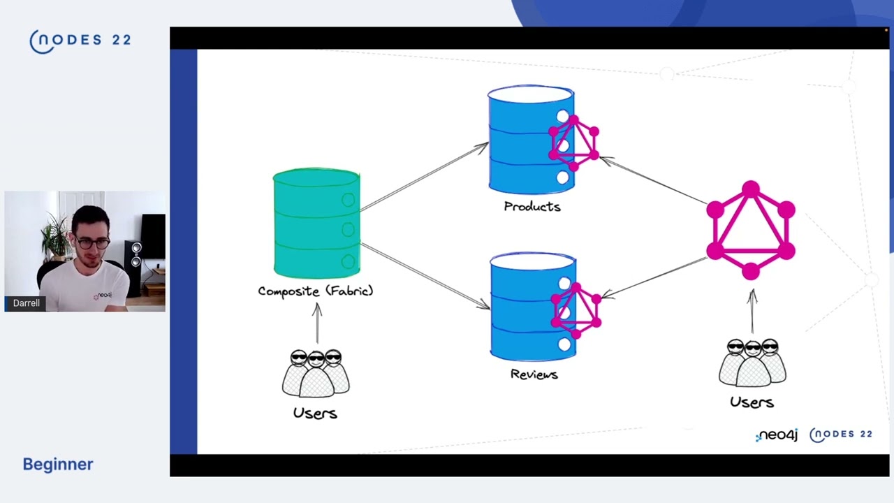 Video: 084 GraphQL Federation using the Neo4j GraphQL Library - NODES2022 - Darrell Warde ...