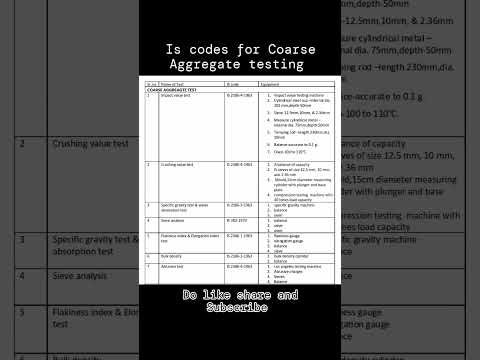 IS codes for Coarse Aggregate testing | #civilengineering #iscodes #trending #aggregates