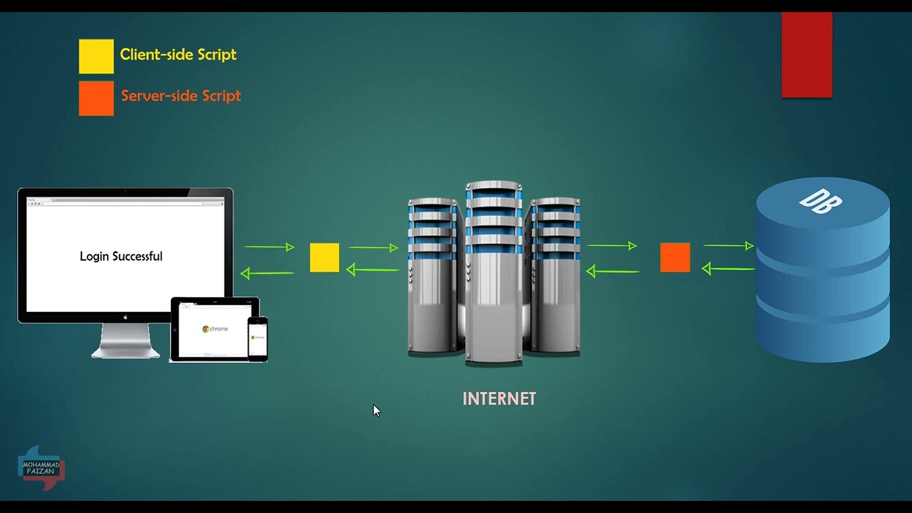 Web Client Server Architecture Introduction