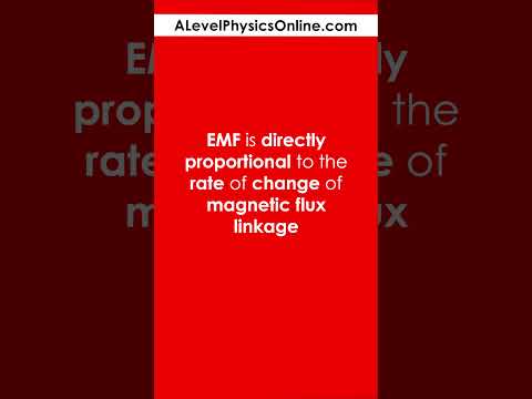 Faraday's Law Definition - A Level Physics