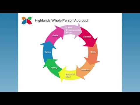 Career Assessment for Students - Explore Careers