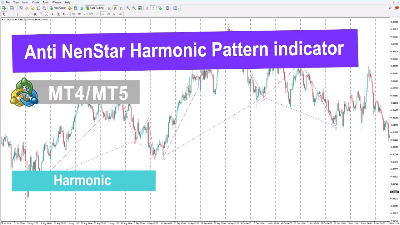 Understanding the Anti-NenStar Harmonic Pattern Indicator for MT4/5 ...