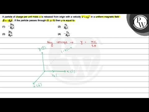 A particle of charge per unit mass \( \alpha \) is released from or...