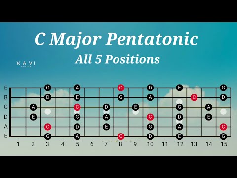 C Major Pentatonic Scale | All 5 Positions | Guitar Lesson For Beginners #majorpentatonic#guitar