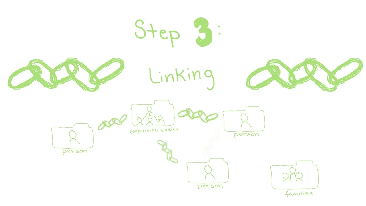 Archives 101: What is EAD and EAC-CPF?