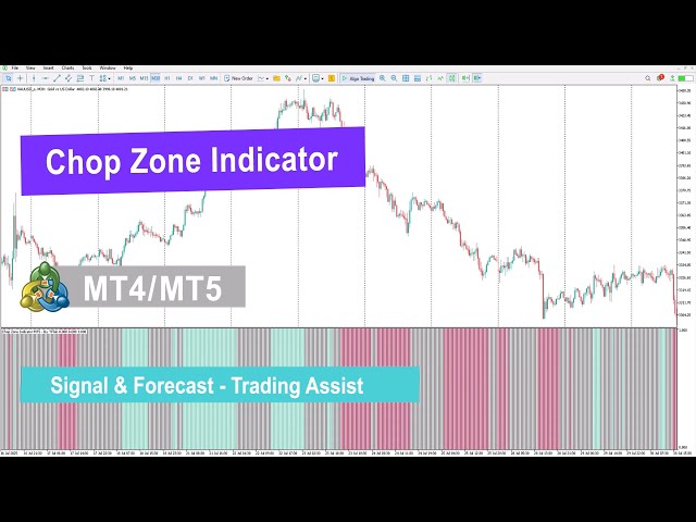 How to Use the Chop Zone Indicator for MT4 and MT5 to Identify Market ...