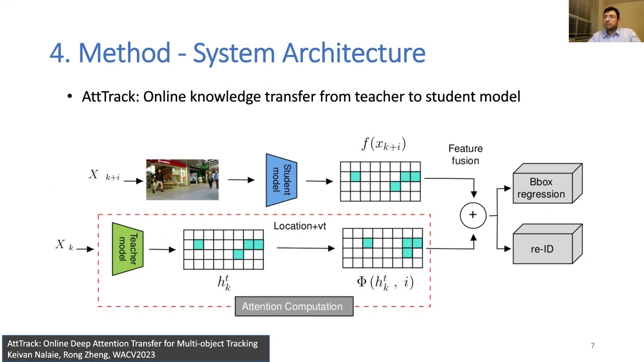 AttTrack: Online Deep Attention Transfer for Multi-object Tracking