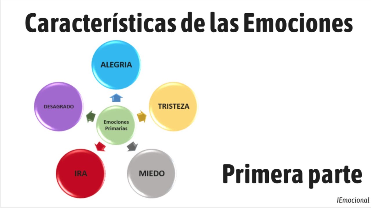 Características de las emociones Primera