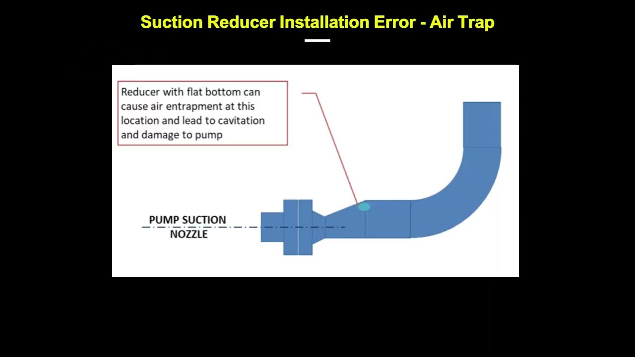Common Error In Pumping System Design Part 1 of 4 - Installation Orientation
