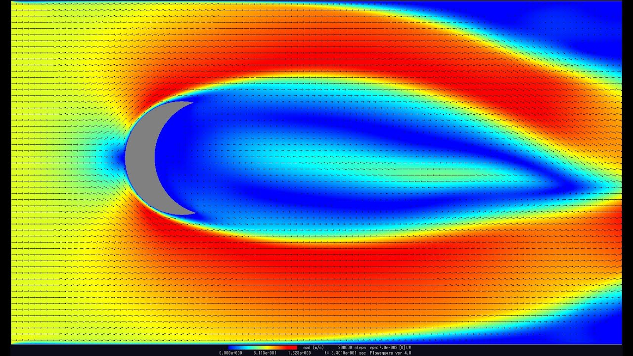 Crescent at 180° - speed