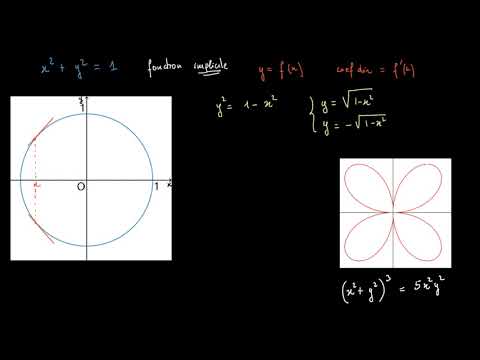 Dérivation implicite (vidéo) | Dérivation | Khan Academy