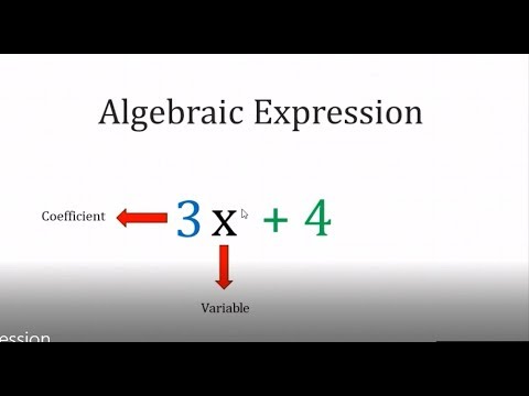 Algebraic Expression with Algebra Tiles