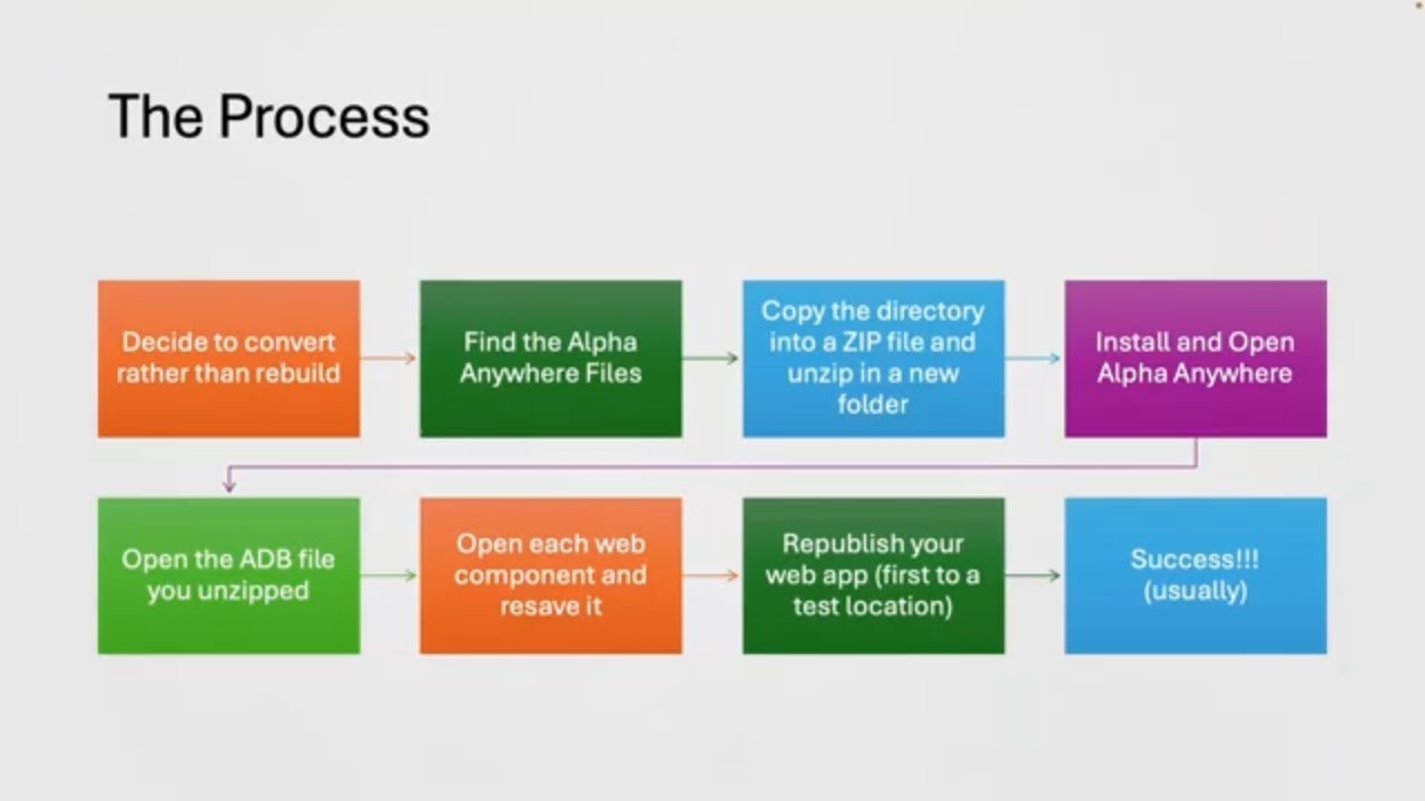 Alpha Q&A: Upgrading from Alpha 5 to Alpha Anywhere - April 01 2026
