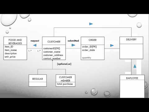 Enhanced Entity Relationship EER diagram
