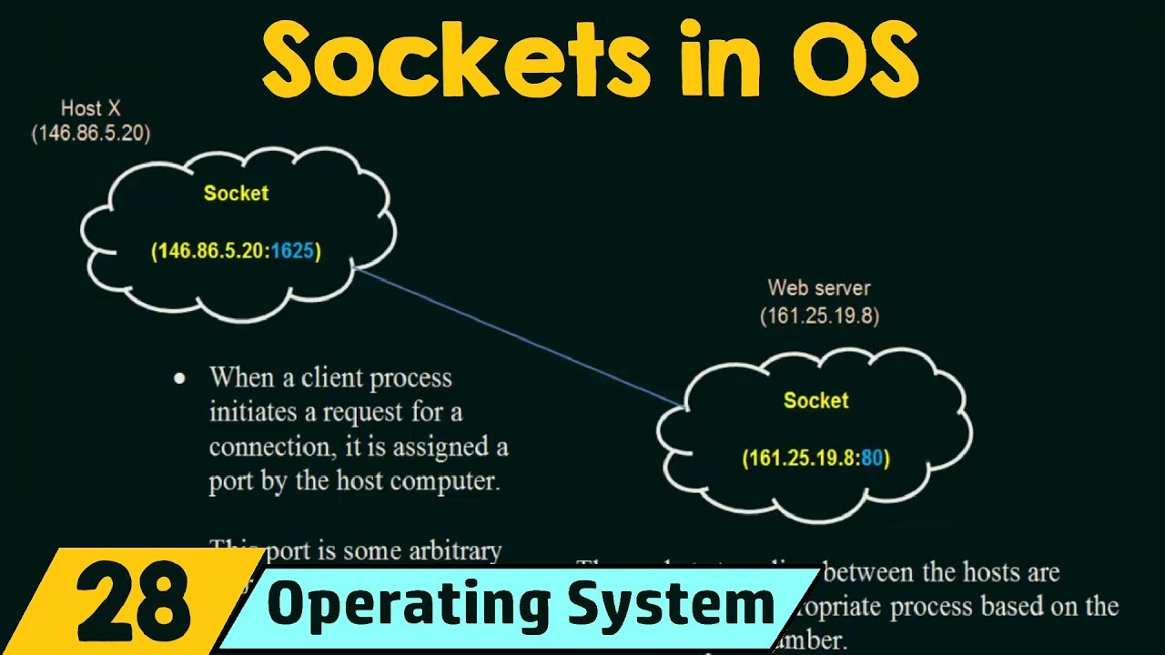 Sockets in Operating System
