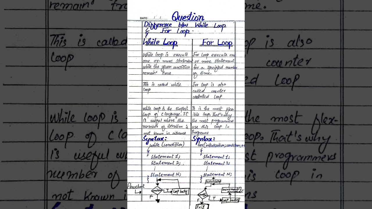 Difference between While Loop and For Loop #education #exam #whileloop #forloop