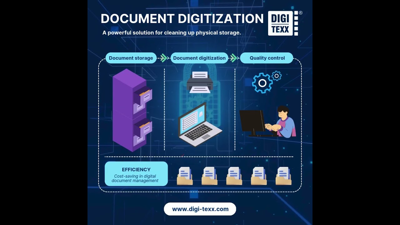 What Is Document Digitization and Why Should You Digitize Your Documents?