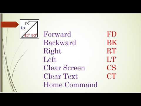 Basic MSW Logo Commands