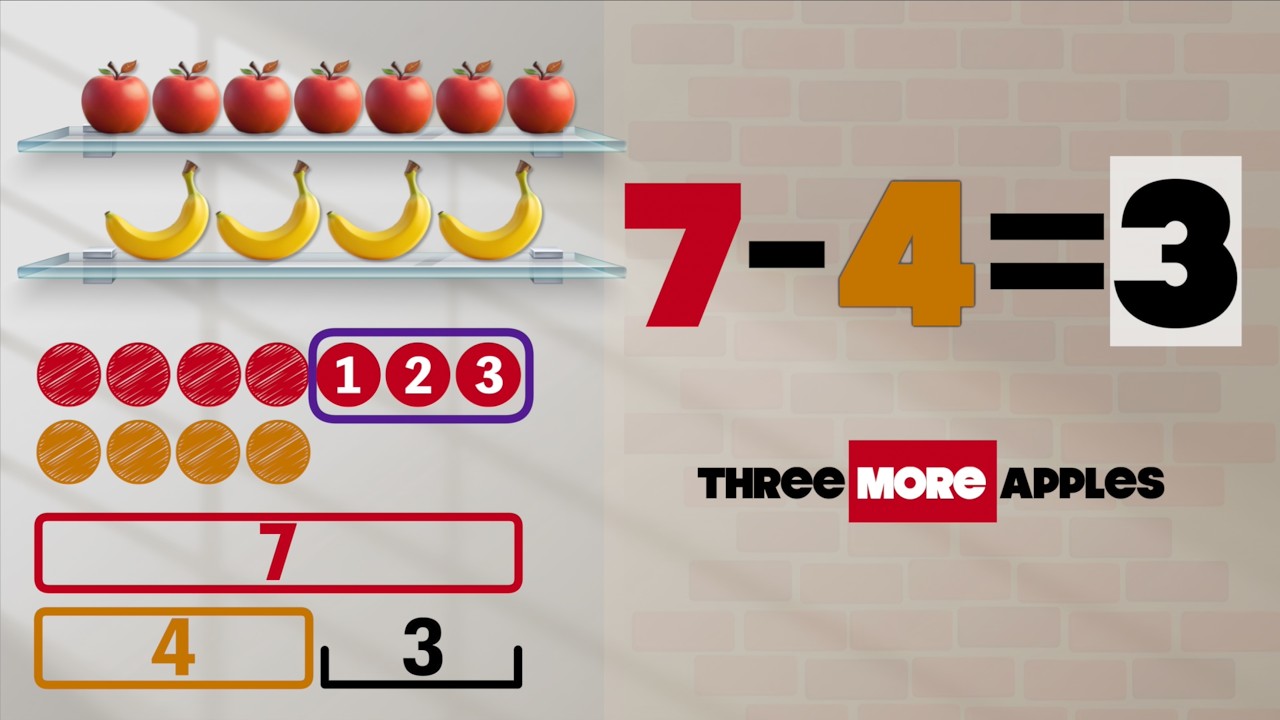 Subtract to Compare Using Bar Models | Grade 1
