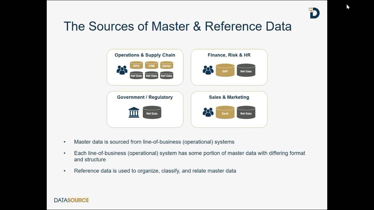[MDM Webinar Series] Reference Data Management