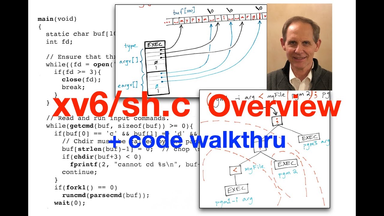 Shell Program Explained