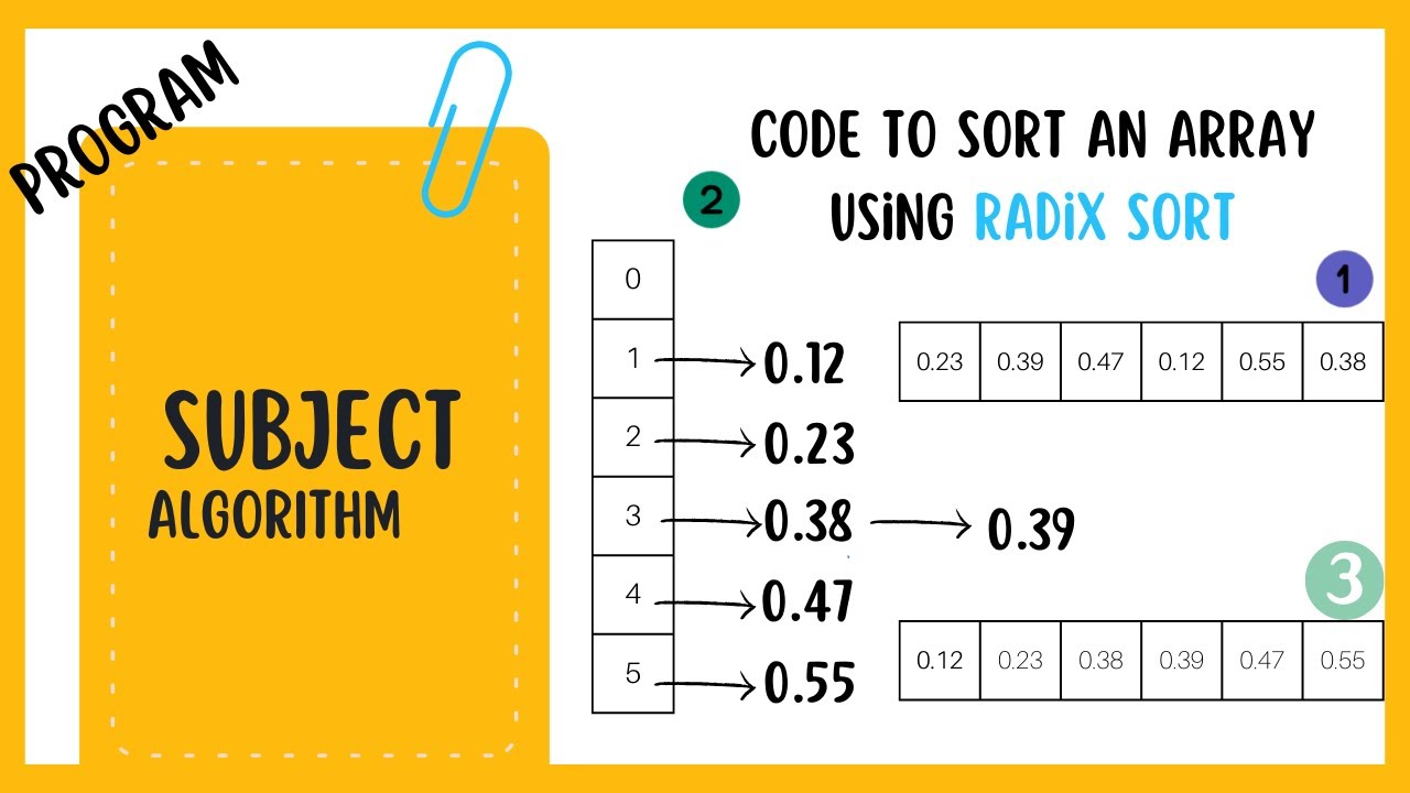 Bucket Sort Code in Java | Algorithm Implementation with Detailed Comments | Bucket Sort