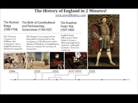 Short History of England | The Lancastrian
