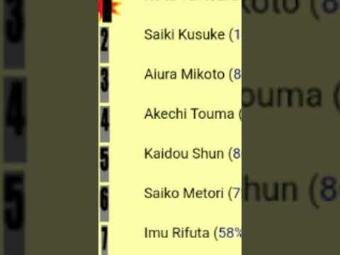 Saiki K kin list I notice it's all psychics