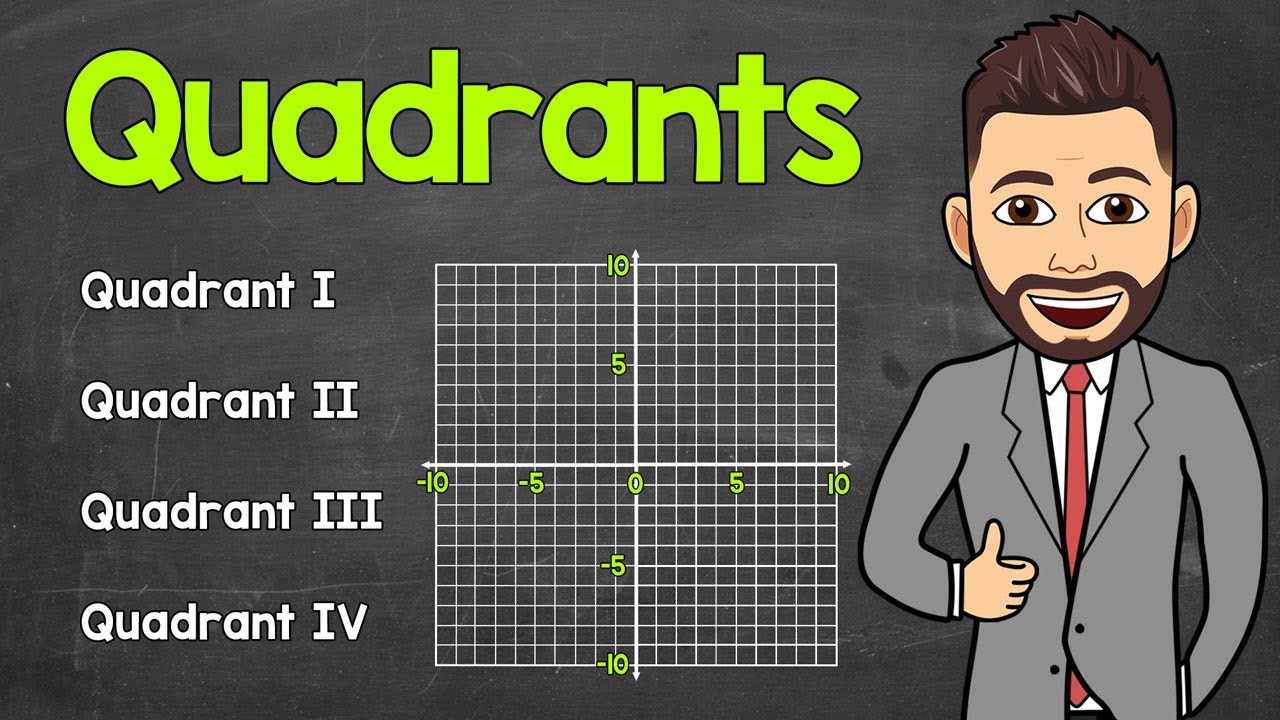 Quadrants of the Coordinate Plane | What are the Four Quadrants? | Math with Mr. J