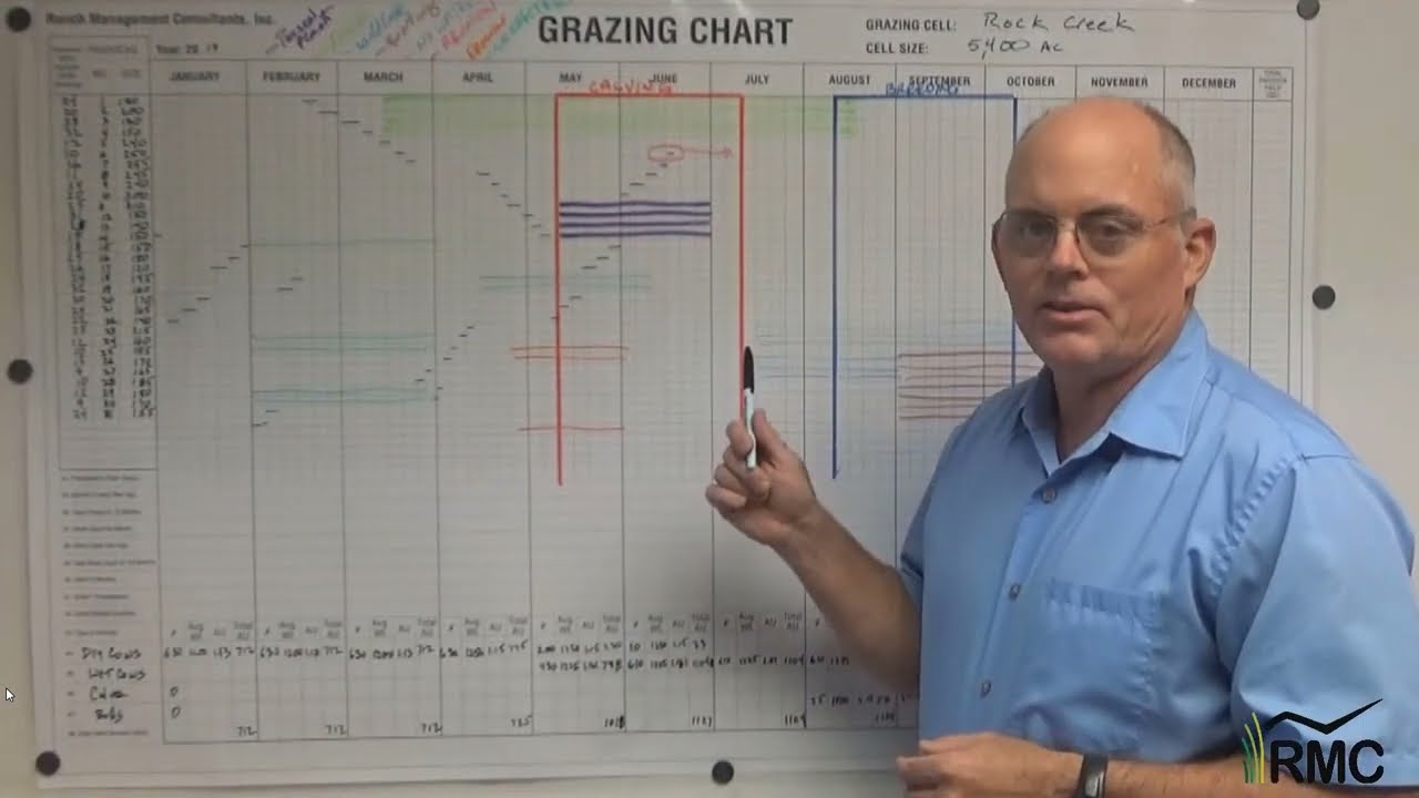 Grazing Chart Overview