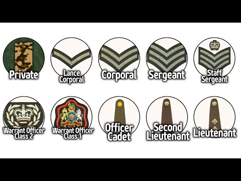 Every Rank in British Army Explained in 10 min