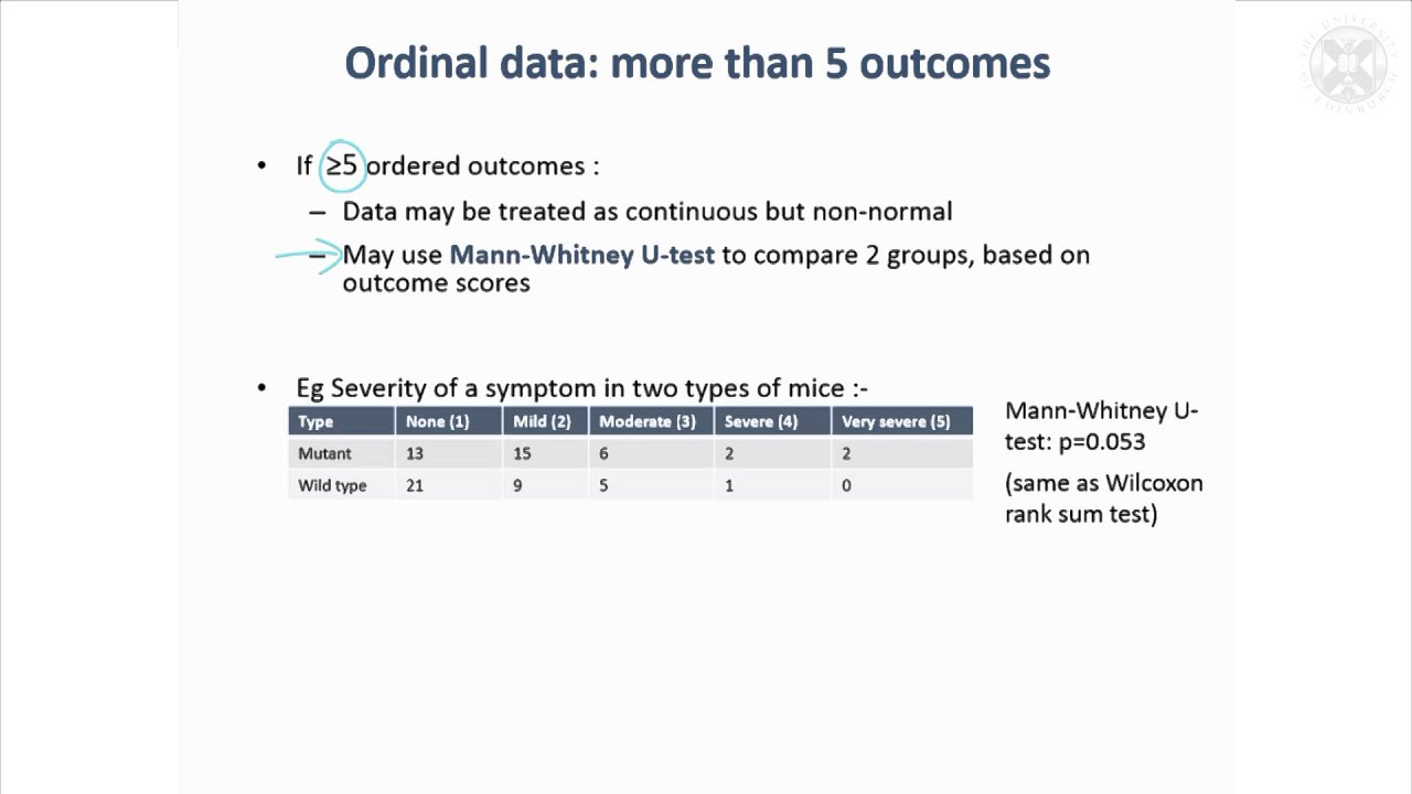 15. Tests for Binary & Categorical Data (Cont.)
