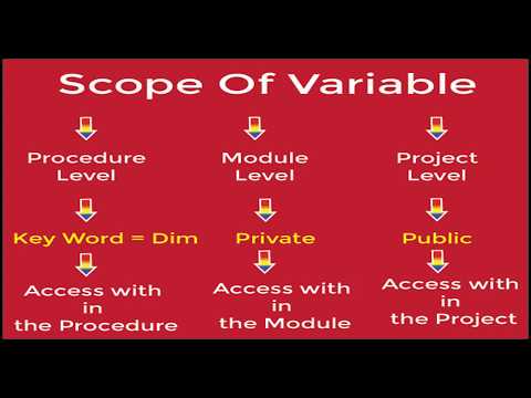 VBA Macros: Declaring Variables|Scope Or Accessibility Of Variable