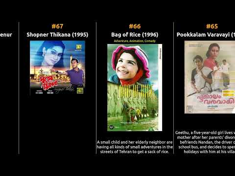 Top 100 Family Movies of the 1990s