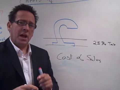 Introduction to finance 1/3 sales, revenue and profit