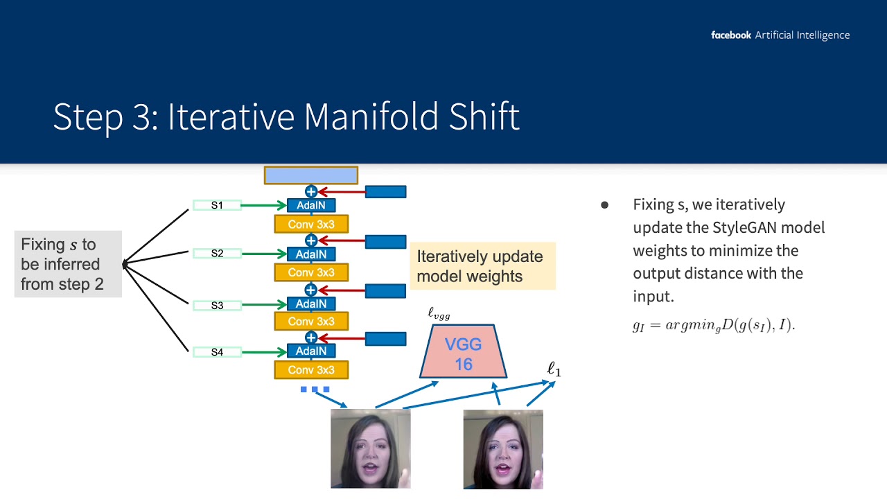 One-Shot Domain Adaptation for Face Generation