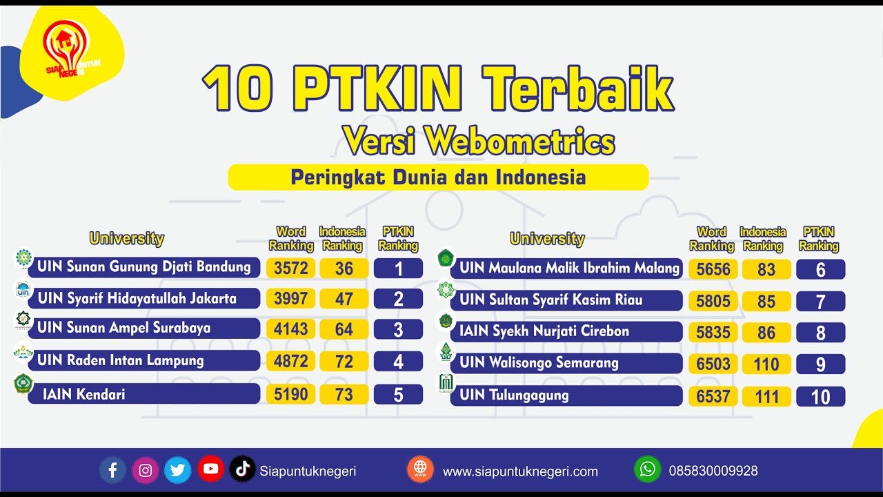 10 PTKIN Terbaik di Indonesia Versi Webometrics