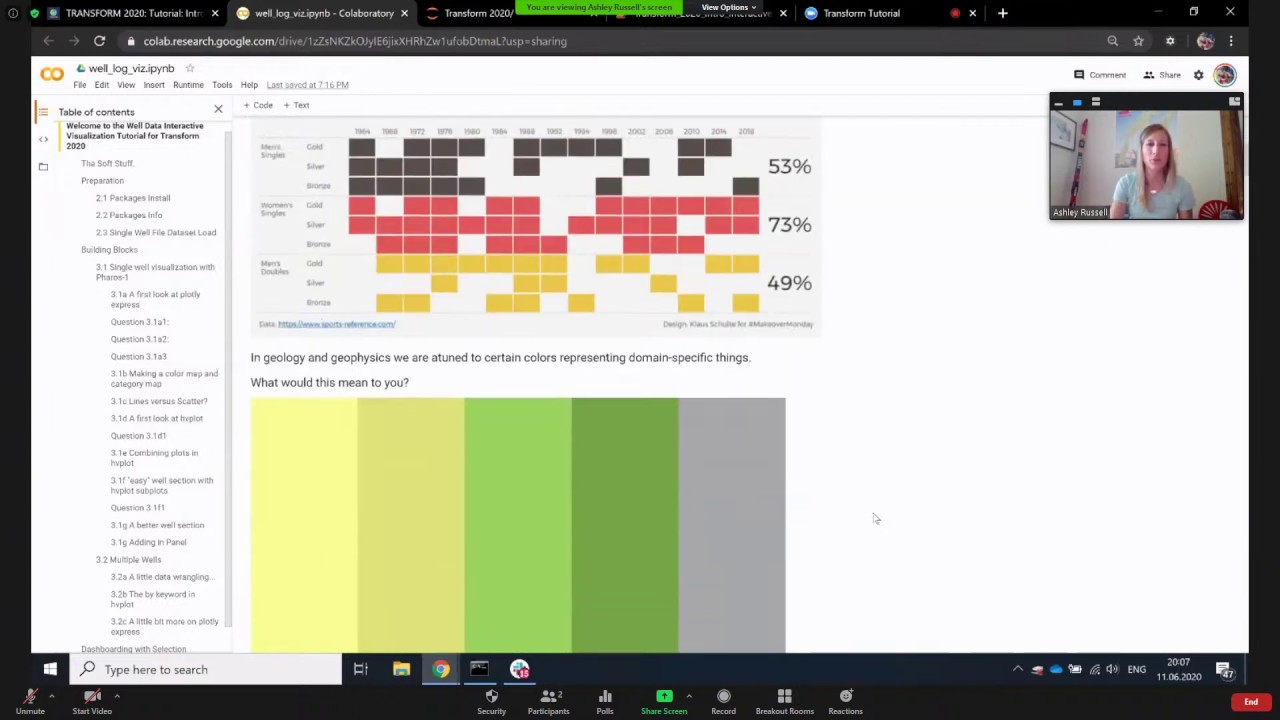 Tutorial: Intro to Interactive Visualization in Jupyter for Well Data