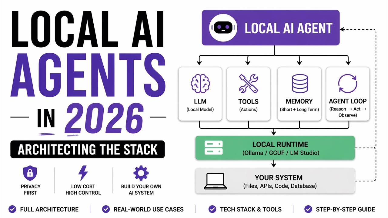 Local AI Agents in 2026: Architecting the Stack (Full Developer Guide)