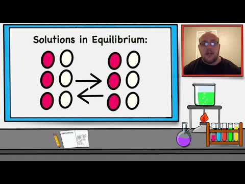 Equilibrium and Solubility Curves Lectures
