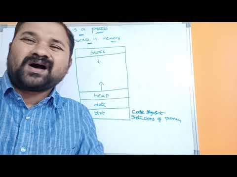 What is a Process || Process In Memory || Process Management In Operating System